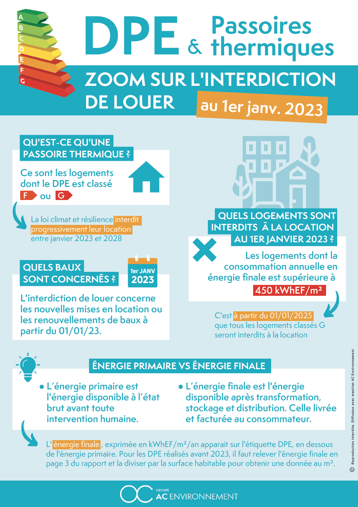 DPE à Chenôve (21300) | AC Environnement